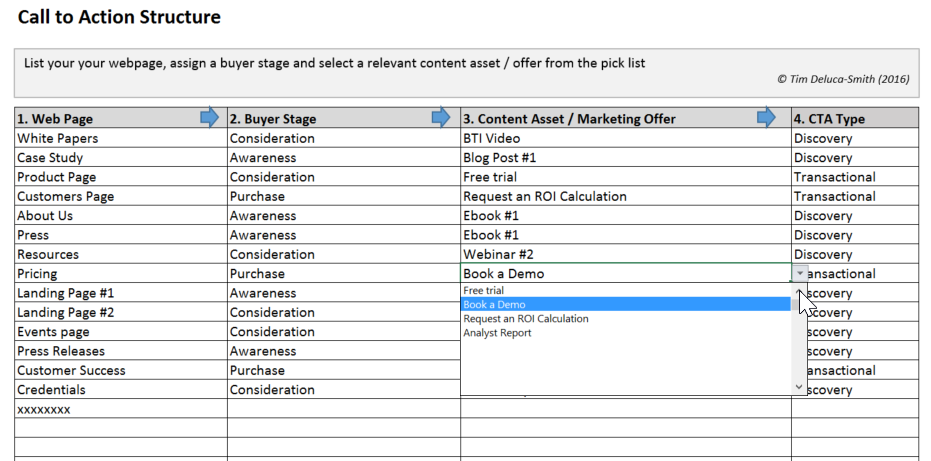 #Howto: Map your website CTAs to the buyer cycle – Unlock the secrets ...